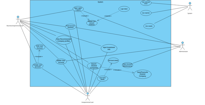 use case analysis | Visual Paradigm User-Contributed Diagrams / Designs